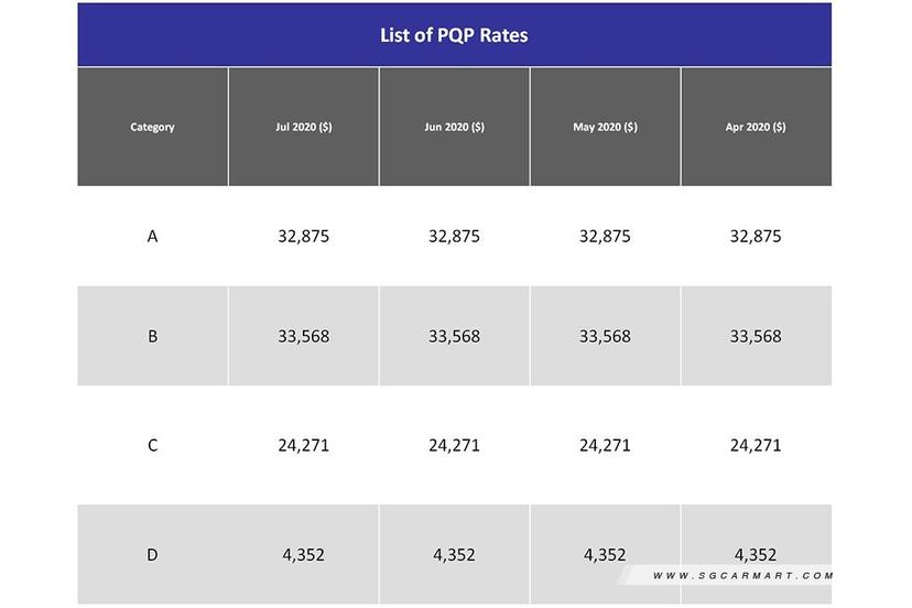 COE renewal: Five or 10 years? Here's six things you need to know ...