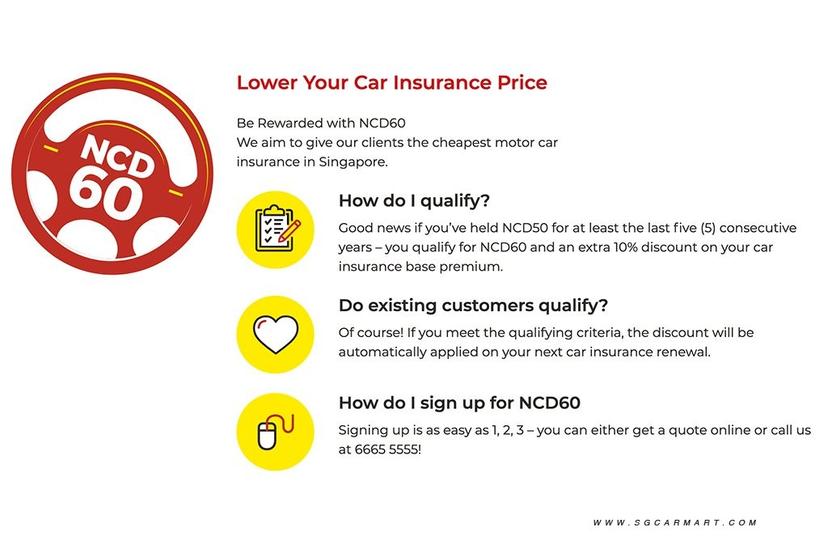 All you need to know about NCD for car insurance - Sgcarmart
