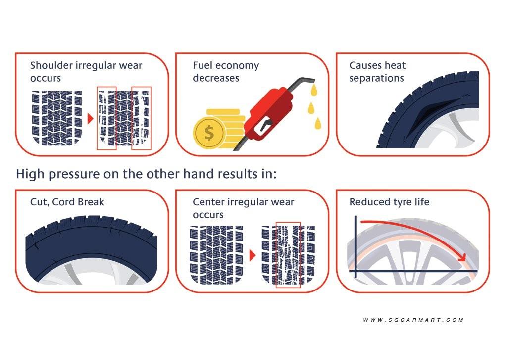 Life-saving tyre safety tips from the world's number one tyre brand ...