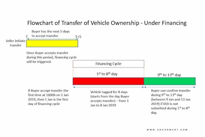 Are you a dealer? Here are 9 things you need to know about the LTA ...