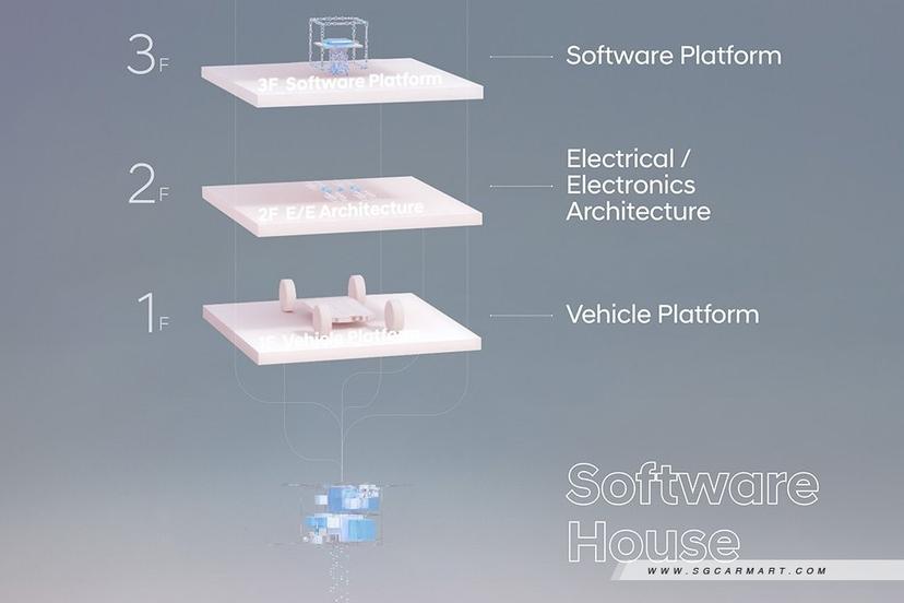 A look at Hyundai Motor Group's massive new era of 'software-defined ...