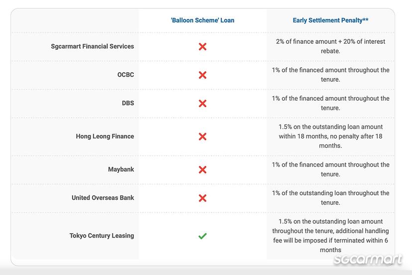 Car loans - Interest rates and terms of popular banks and finance ...