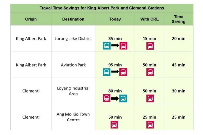 Construction work for CRL Phase 2 to commence from 2024 - Sgcarmart