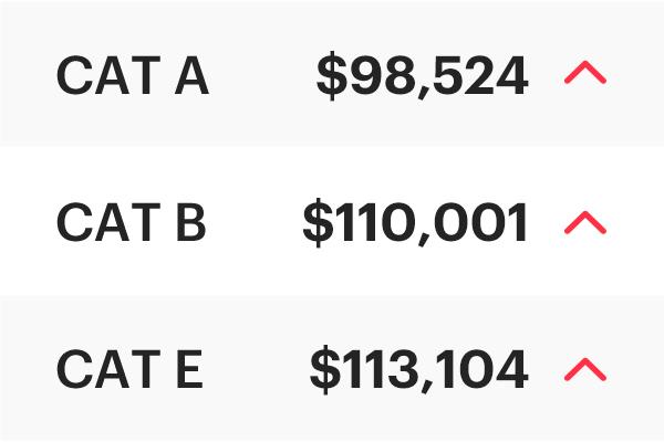 COE Results October 2024 1st Bidding: Up across the board! - Sgcarmart